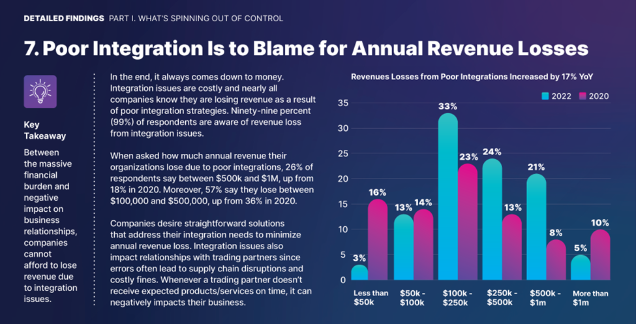How to Choose a Cloud Data Integration Platform | Cleo
